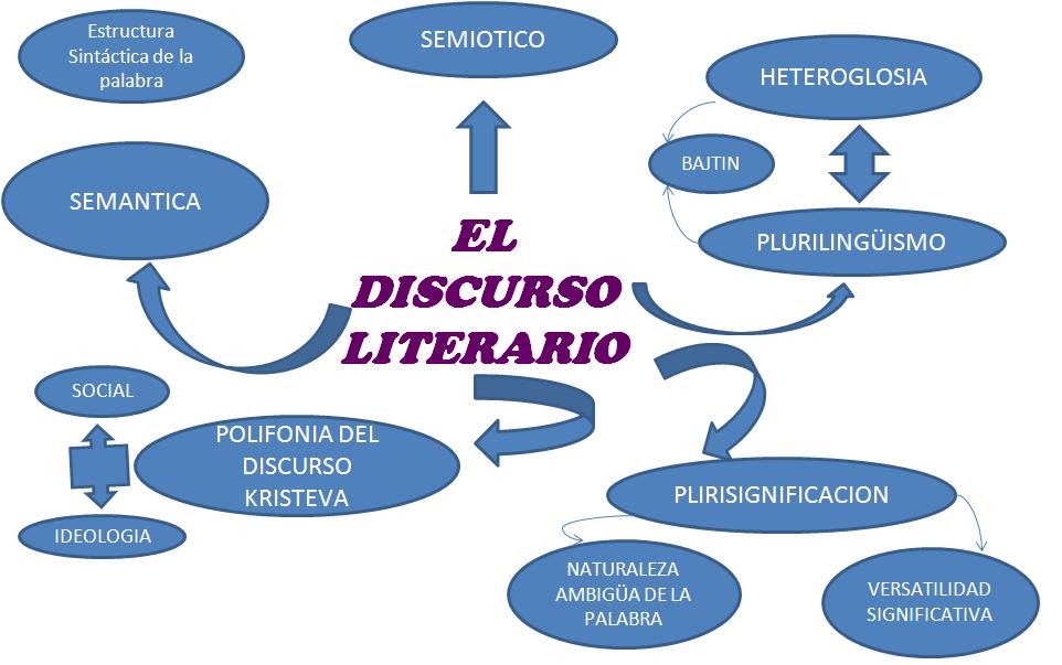 LA TIENDA DE AVENTURAS: Discurso literario