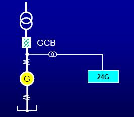 Electricity , Power generation ,Thermal power plant , Solar Energy ...