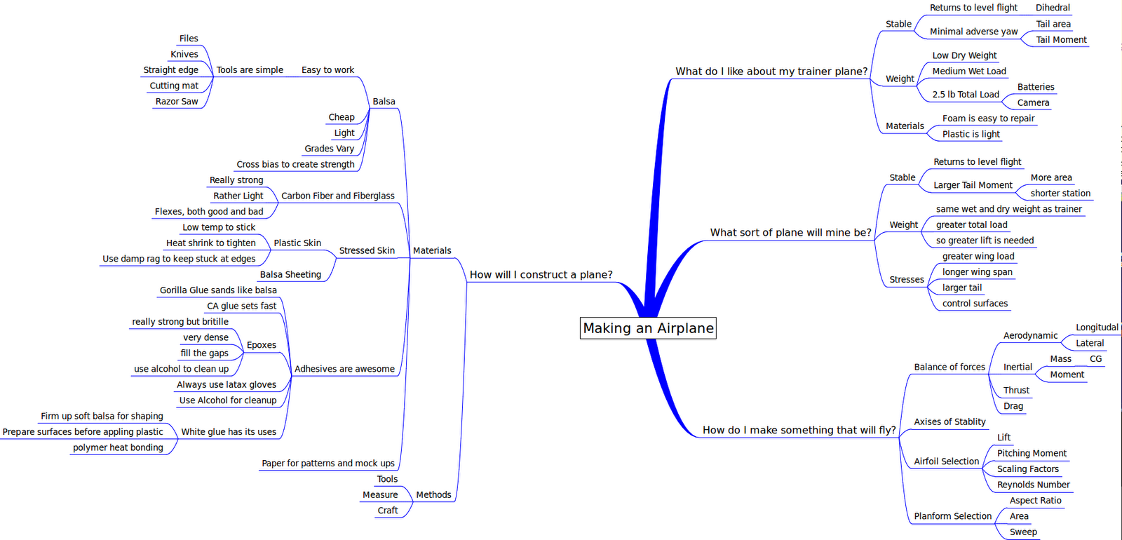 Stuff Brent Has Made: The makings of an Airplane