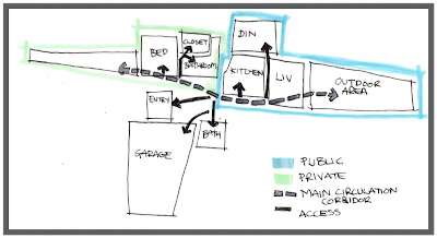 ARCHITECTURAL APPRENTICESHIP: ::ANALYSIS:: Exemplar House Research and ...