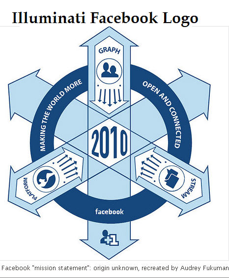 Bvlgari: Mark Zuckerberg Illuminati