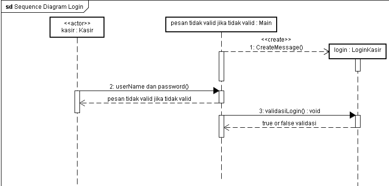 Berbagi Ilmu APSI: USE CASE DIAGRAM,CLASS DIAGRAM,OBJECT DIAGRAM, dan ...