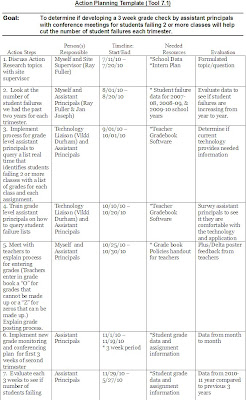 Taylor Farden's Quest For Action