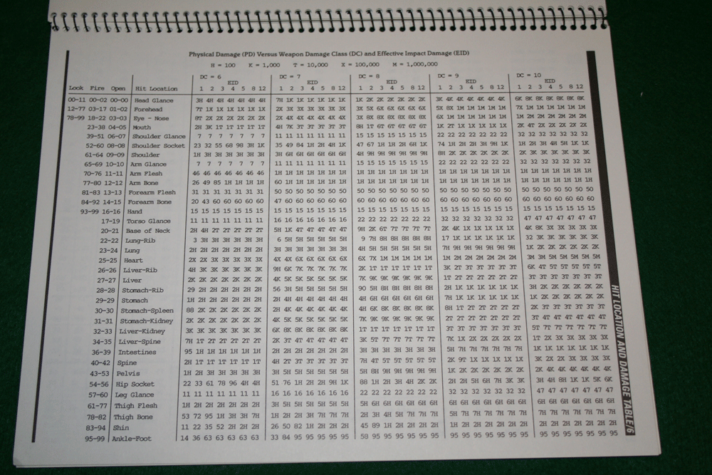 Phoenix Command: Small Arms Combat System | La Marca del Este