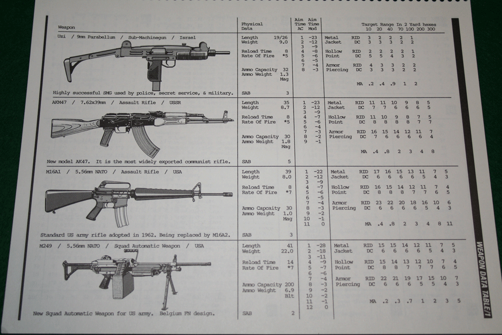 Phoenix Command: Small Arms Combat System | La Marca del Este