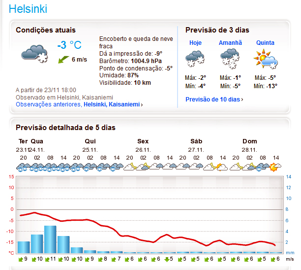 Paty na Finlândia: Eu acredito no Foreca!
