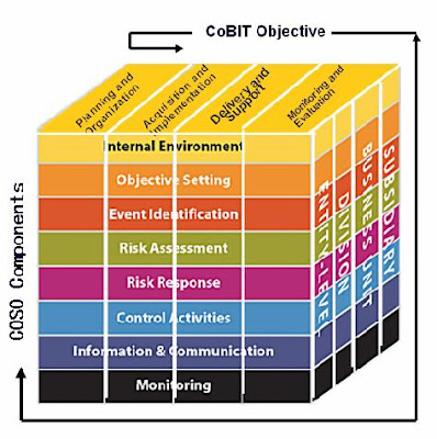 COBIT กับการวางแผนกลยุทธ์ IT: Performance Scorecard