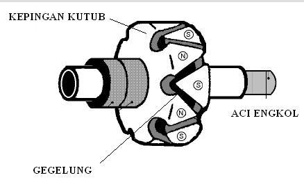 Zareez: Automotif