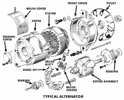 Zareez: Automotif