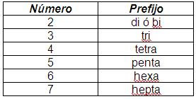 Analisis Quimico Cualitativo y Quimica Organica Alifatica: Alcanos