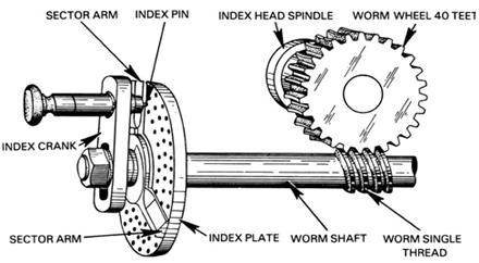 chandanvprasad: Simple indexing