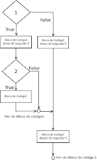 Java Guia dos Curiosos: Operadores Relacionais e lógicos,Constutores de ...