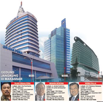 Gedung Jangkung Ketiga Diresmikan Hari Ini ~ Bonthain