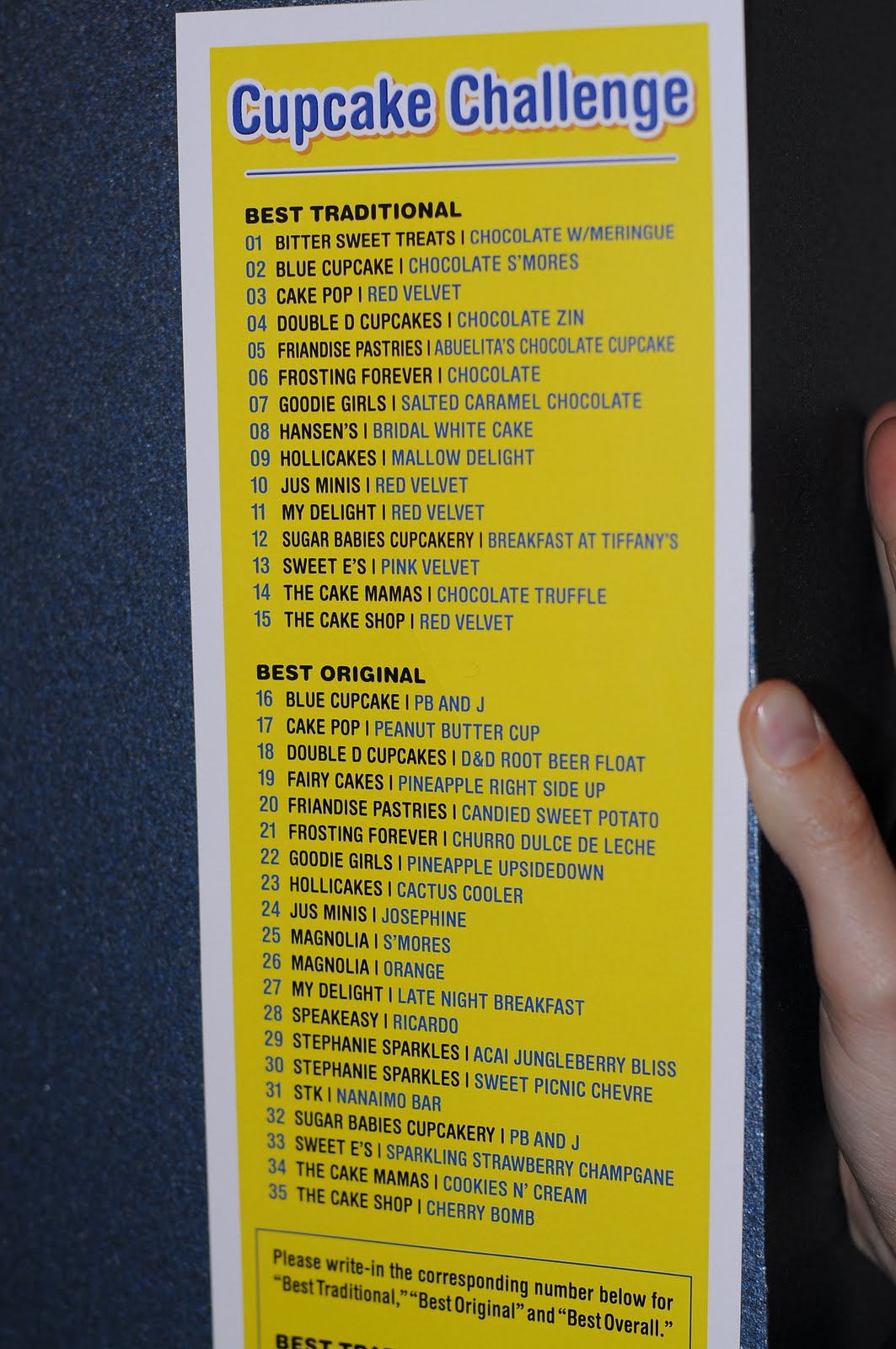 LA Cupcake Challenge 2011 Results