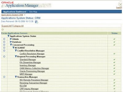 Types of Concurrent Manager | Oracle Experience Blog