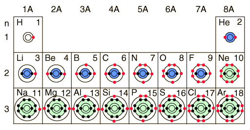 Studbudds: ChemStd Lewis Dot Structure