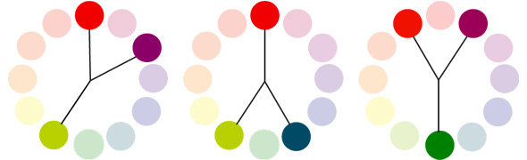 DISEÑO BASICO I: ARMONIAS DE COLOR