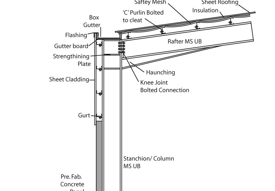construction & Structures: Portal frame construction