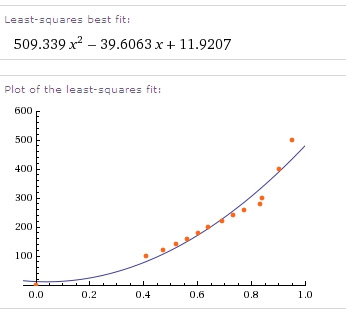 Quadratic fit with Wolfram Alpha