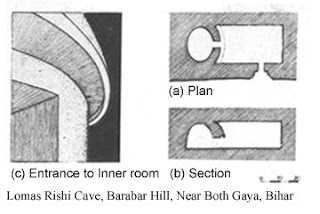 ARCHETYPES INDIA: Architecture of sound