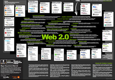 Tecnología habitual: Mapa de la web 2.0 version 2010