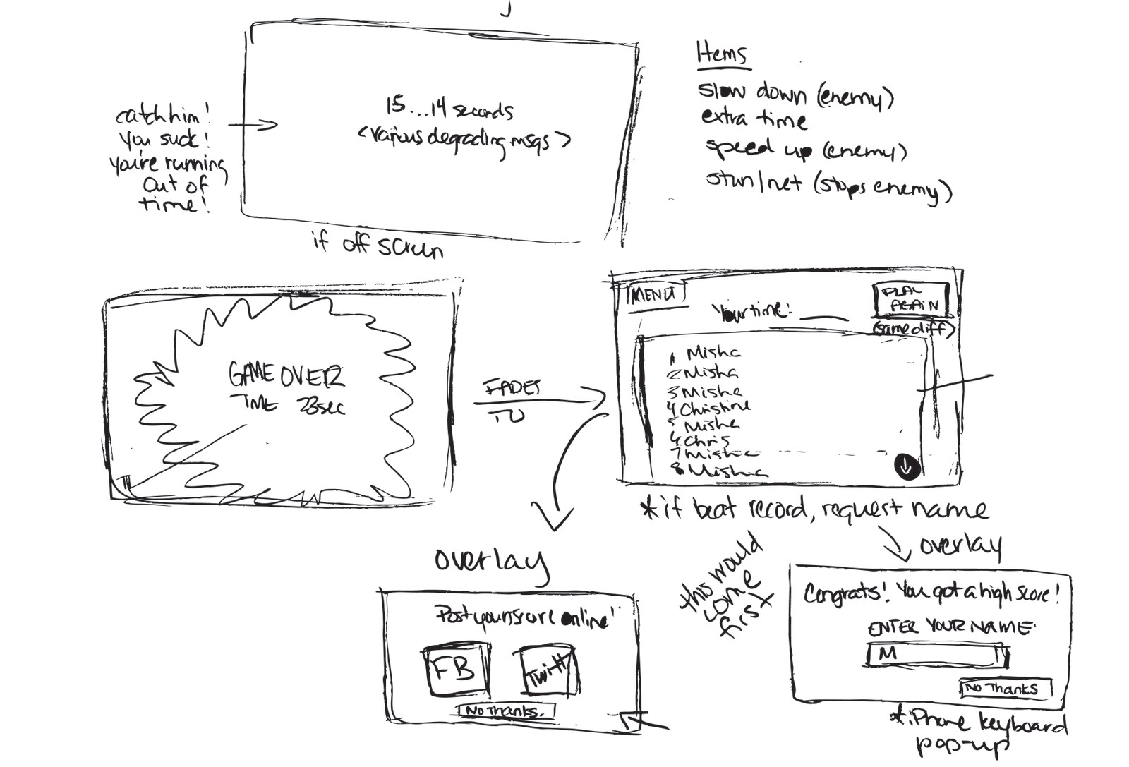 Arboreal Thinking: User Interface Design Sketches