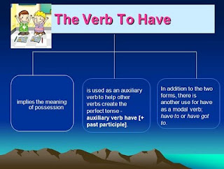 ingles: THE PRESENT SIMPLE TENSE AND VERB TO HAVE
