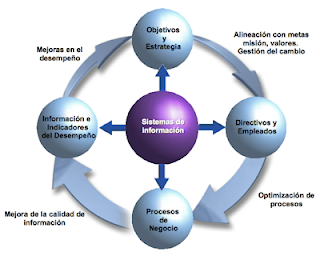 SIS2009-Sistemas de Informacion: Planeación de sistemas de información