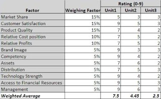 Strategy Tools - Business Excellence: Strategy Tools - Business Development