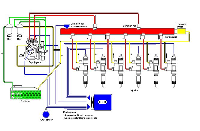 COMMON RAIL FUEL SYSTEM - T S ANNUHSI