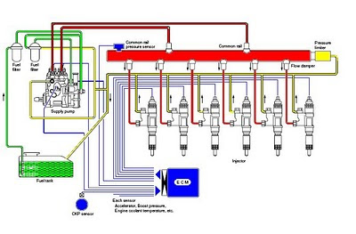 COMMON RAIL FUEL SYSTEM - T S ANNUHSI