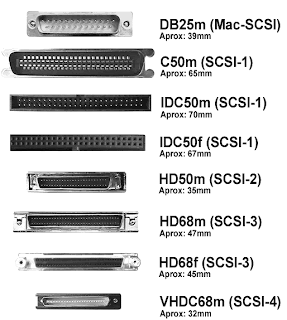 accoduies' space: what is SCSI? 小型計算機系統介面介紹