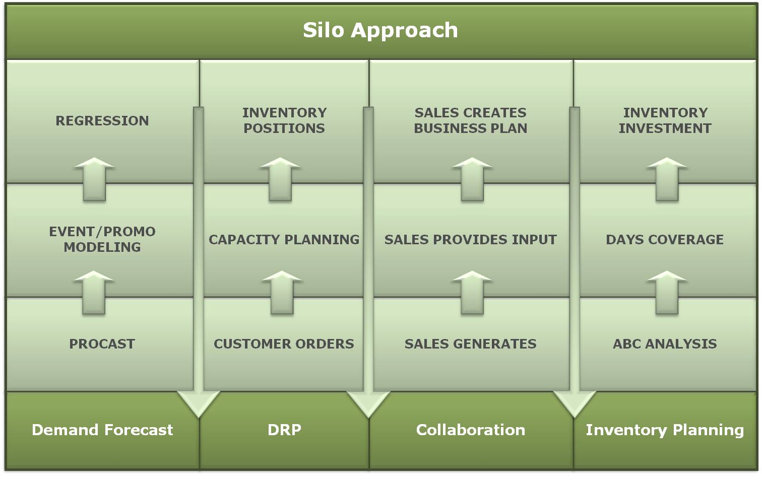 Insightopedia: Supply Chain Planning