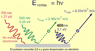 Fisica: Efecto fotoelectrico