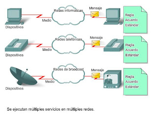 Primer Capitulo CISCO: Redes Convergentes