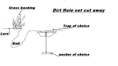 Trapping Supplies Review: Illustrations of Basic Trap Sets