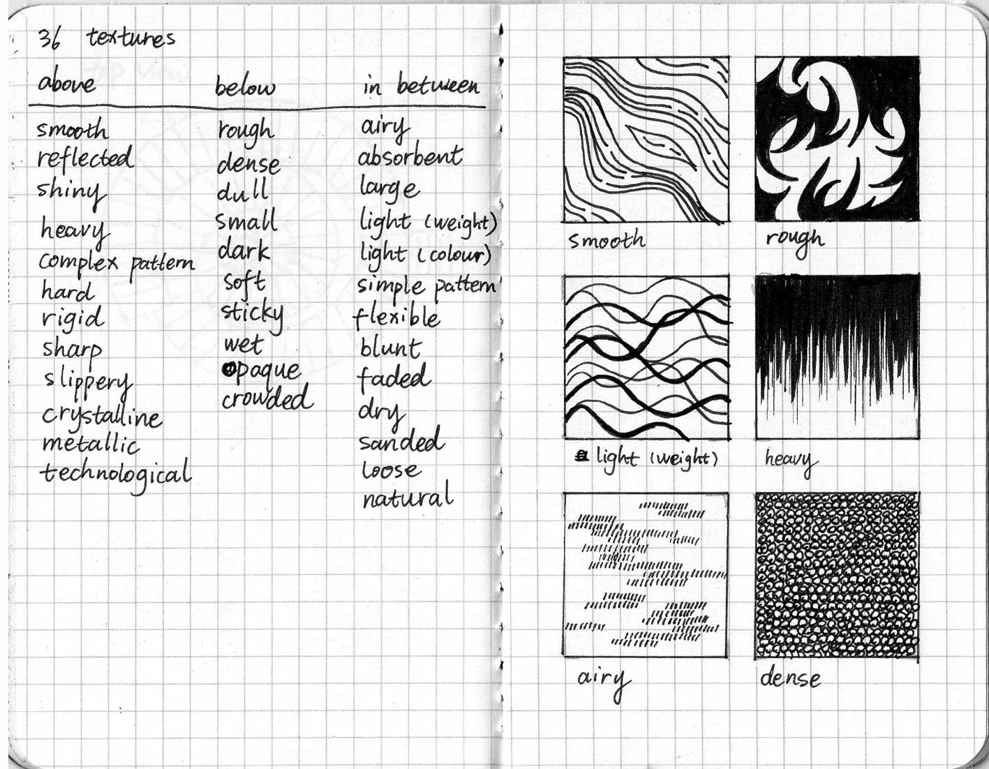 Lingyu Wang: 36 textures