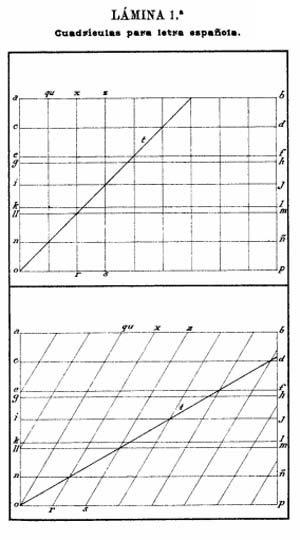 Dibujo Tecnico Grupo 2: MANEJO DE ESCUADRAS