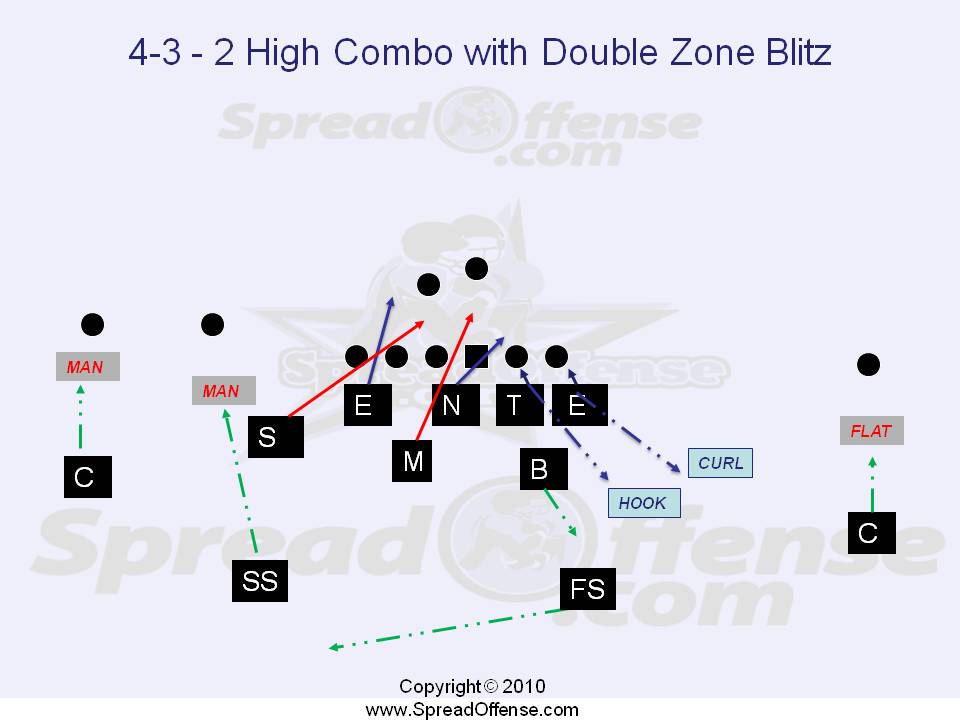 SpreadOffense com | Spread Offense In Football | Playbooks | Videos ...