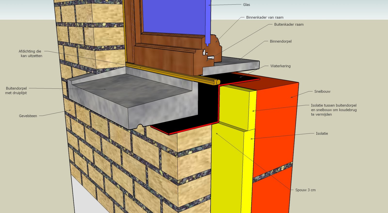 Eindwerk '08-'09 6TBH n° Harm De Ridder: planning sinds nieuwjaar