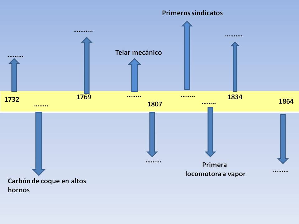 HISTORIA E.S.O: EJE CRONOLOGICO UNIDAD 2.
