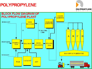 Site Visit to Polypropylene Malaysia Sdn Bhd
