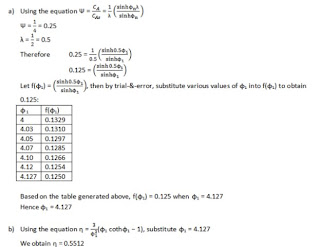 CRE 2: How to find Thiele Modulus