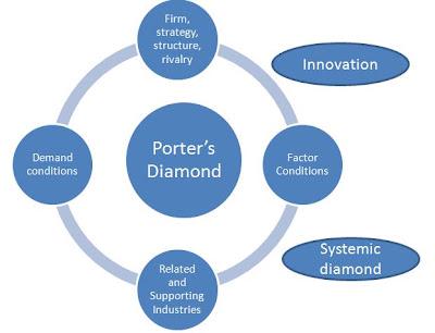 International Business Concepts: International Trade and Factor ...