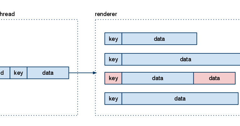 bitsquid: development blog: BitSquid's Dual Mode GUIs