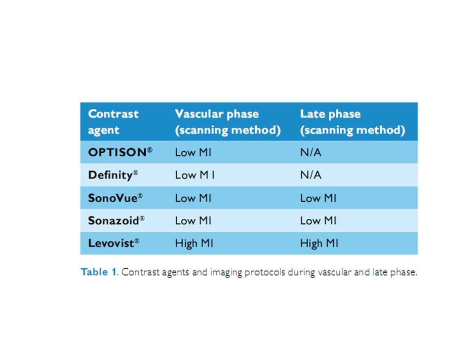 BÀI SOẠN VỀ SIÊU ÂM CHẨN ĐOÁN: Ultrasound Contrast Agents and ...