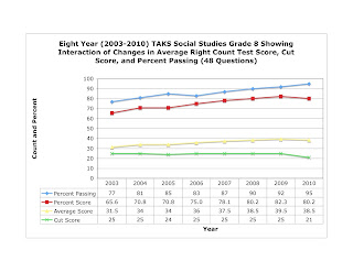 Multiple-Choice Reborn: Understanding and Trusting NCLB Test Standards ...