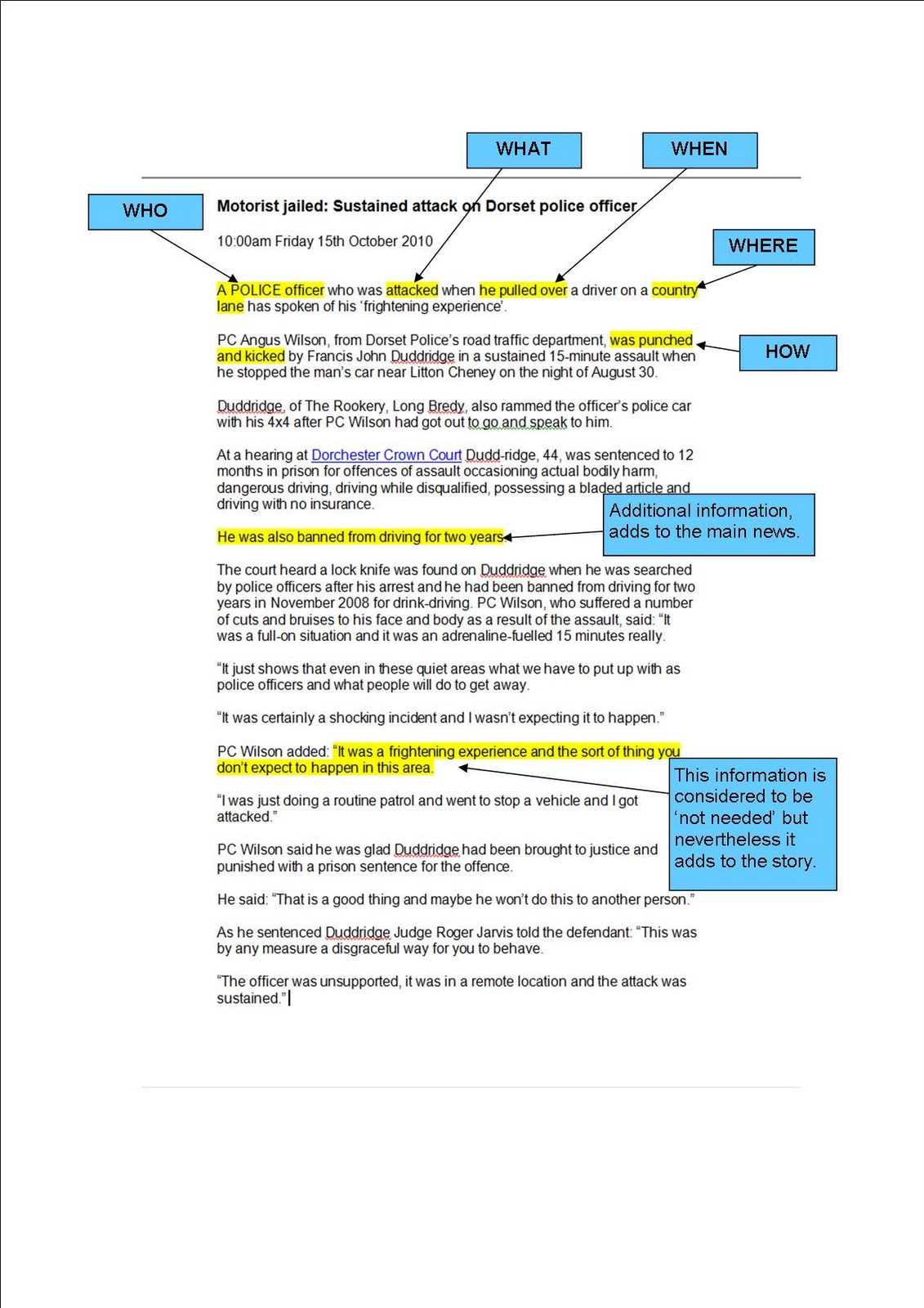 A2 Media Blog: What is the 'Inverted Triangle'?