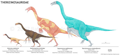 Therizinosaurus | Ikessauro