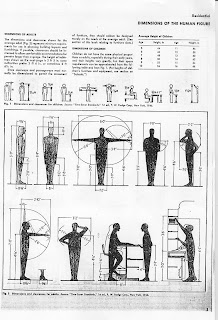 We Are IFLers: Human scale for architectural design